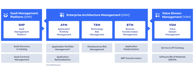 Differences between Enterprise Architects, Solution Architects and Technical Architects